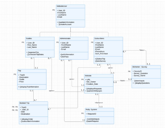 Charles Degboe - CIS Portfolio