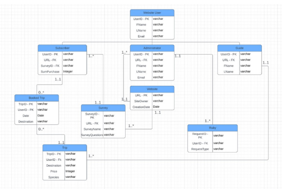 Charles Degboe - CIS Portfolio
